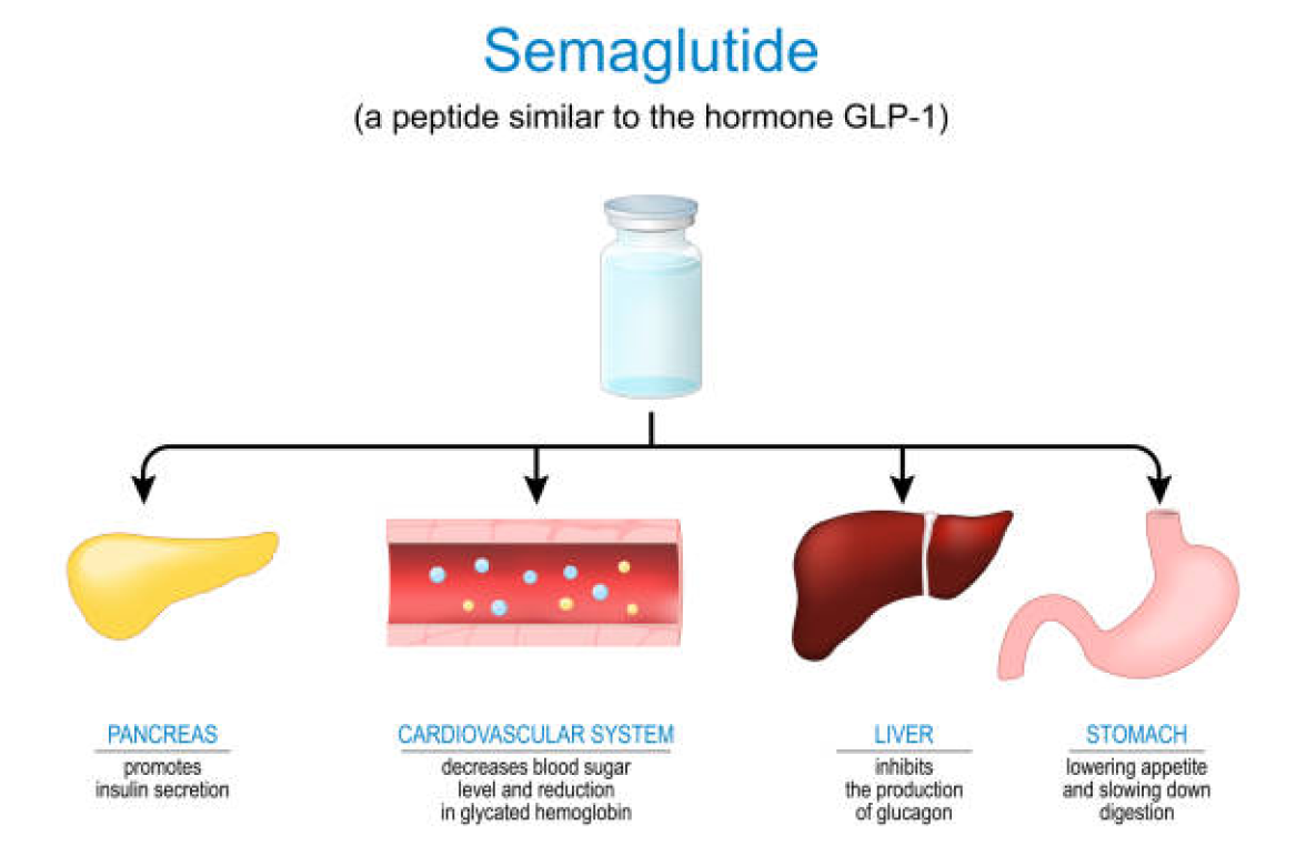 What is Semaglutide?